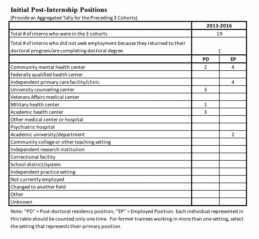 initial-positions - SAPIC - LA FRONTERA CENTER